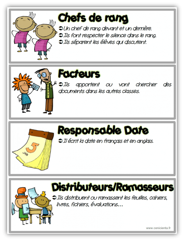 Classe • Affichages • Les responsabilités