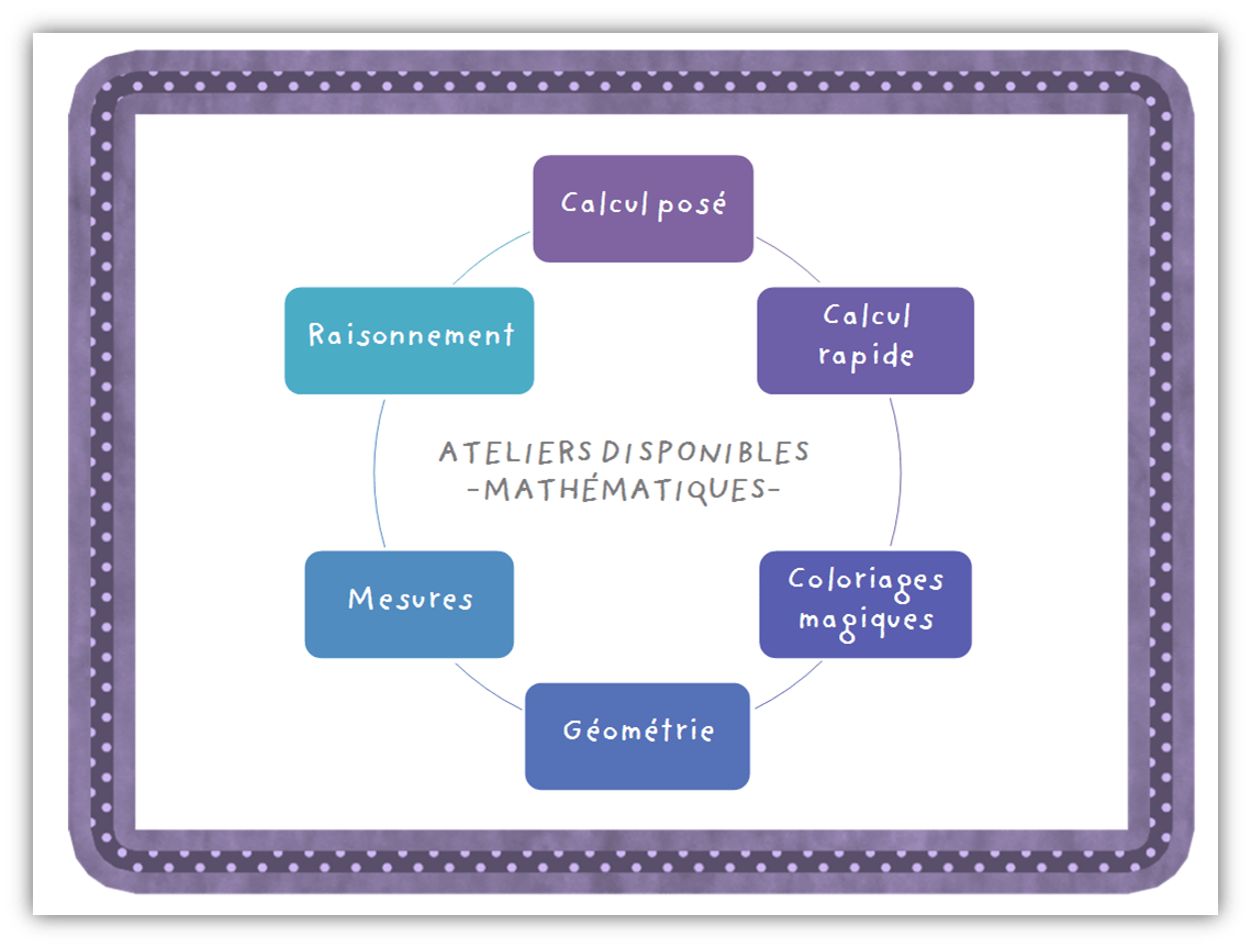 CM • Ateliers / Affichages • Les ateliers disponibles