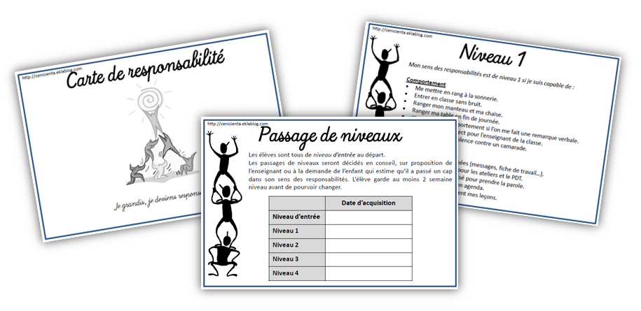 Classe • Organisation • Carte de responsabilité