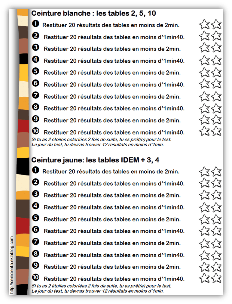 CM • Mathématiques • Ceintures de compétences - Tables de multiplication