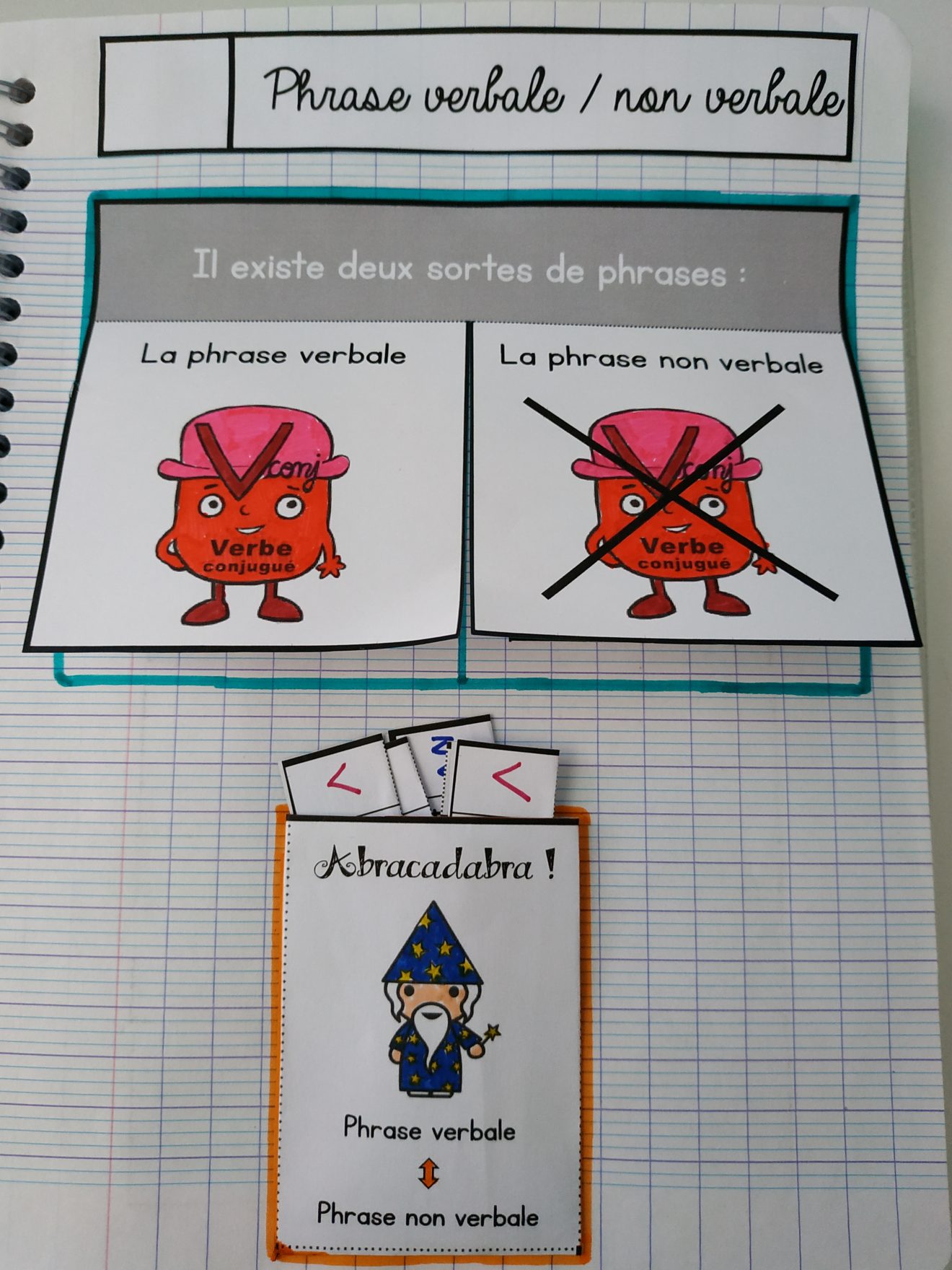 CM1/CM2 • Français • Leçons à manipuler