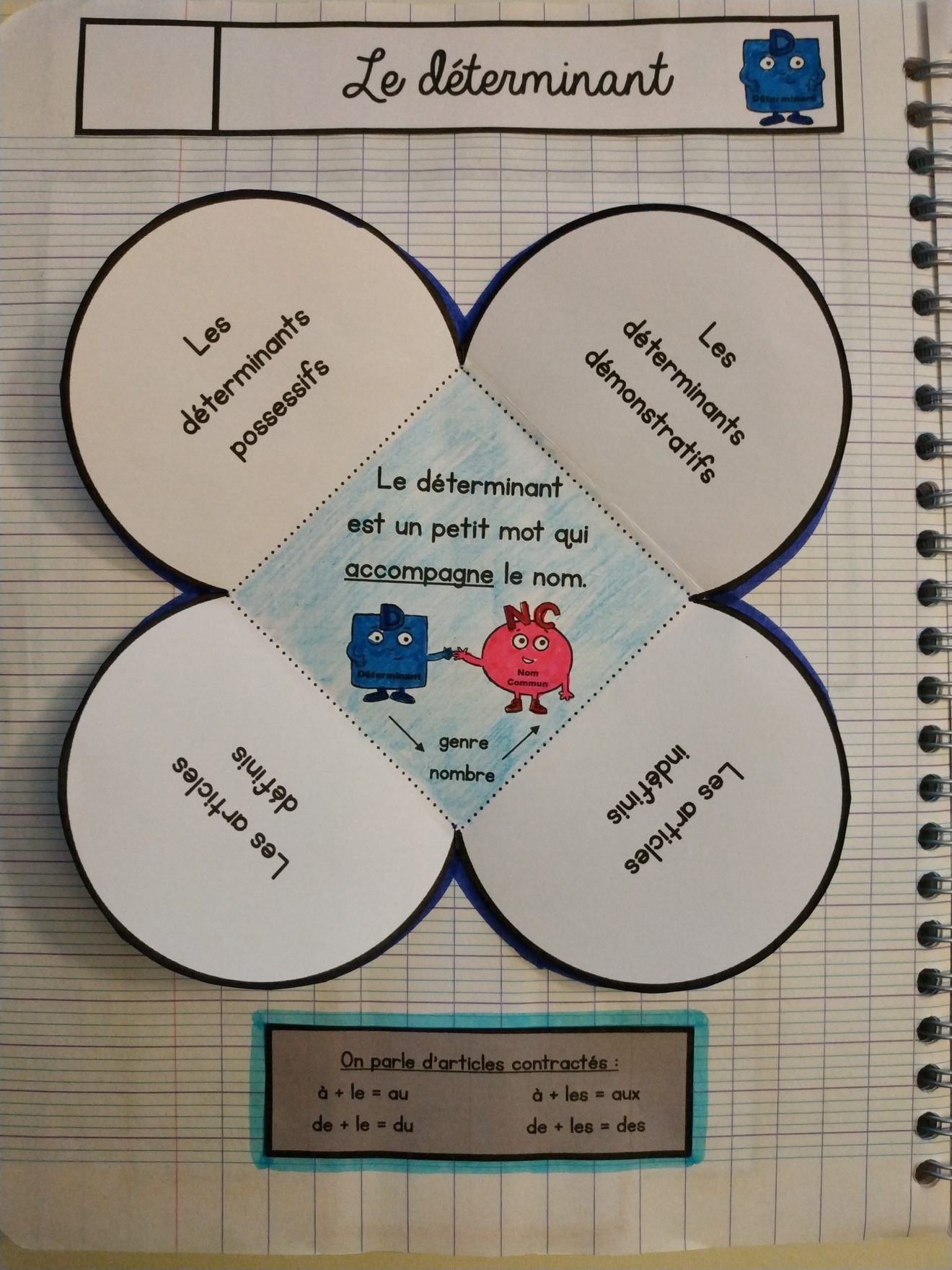 CM1/CM2 • Français • Leçons à manipuler