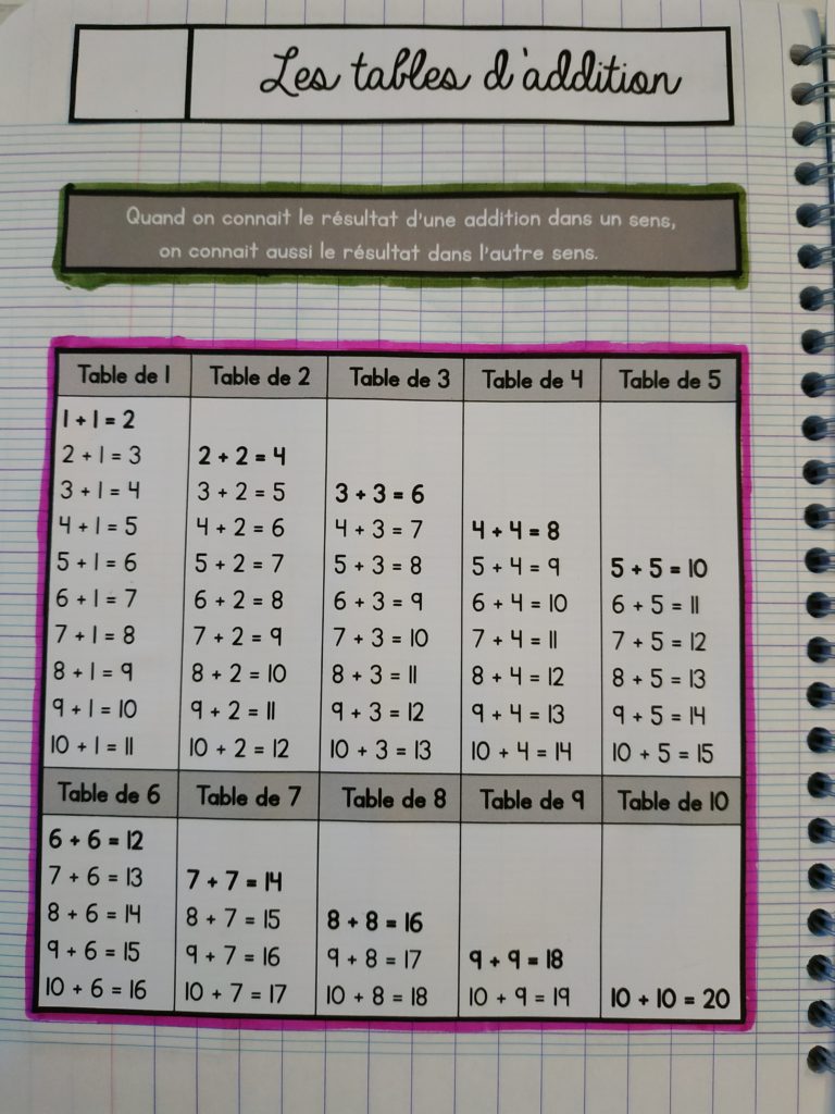 CM1/CM2 • Mathématiques • Leçons à manipuler