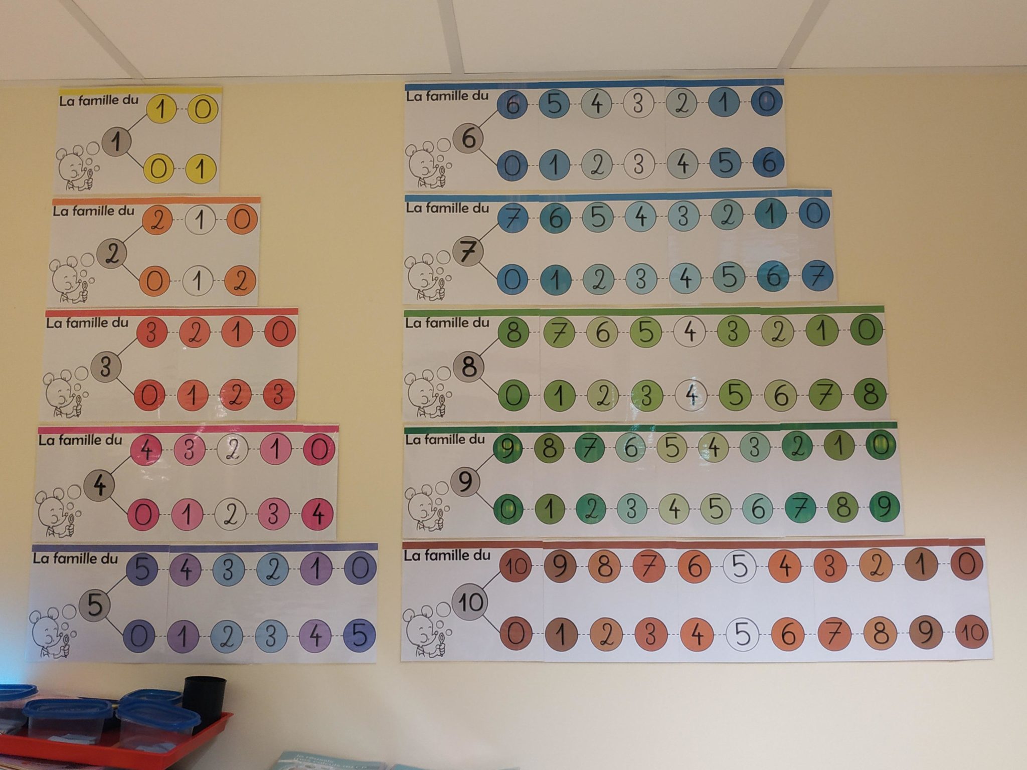 Classe • Affichages • Les familles de nombres