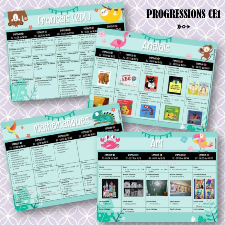 voyage autour du monde Archives