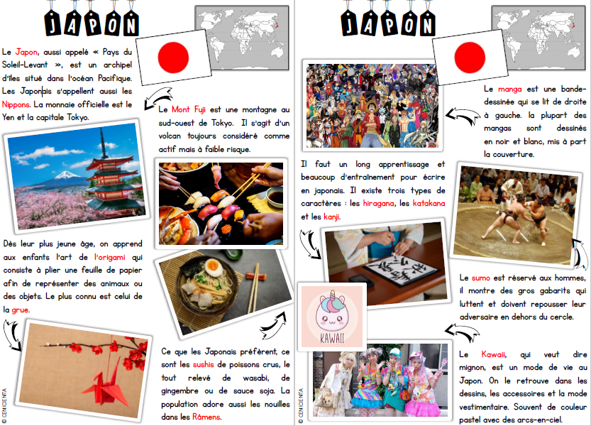 CE1/CE2 • Littérature • Documentaires Pays