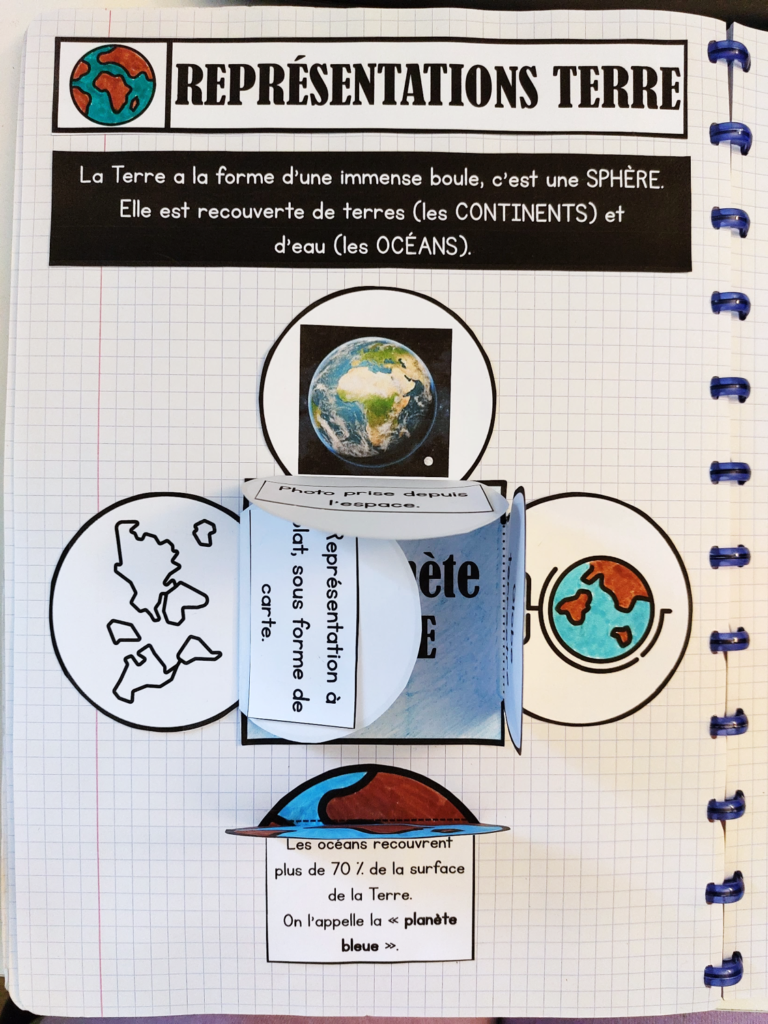 CE1 • QLM Espace • Leçons à manipuler "Le monde"