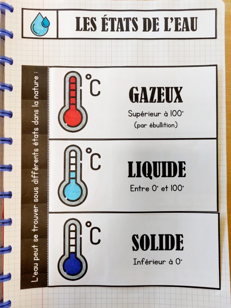 CE1 • QLM Sciences • Leçons à manipuler "L'eau"